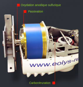 Métronome, les éoliennes intelligentes EOLYS